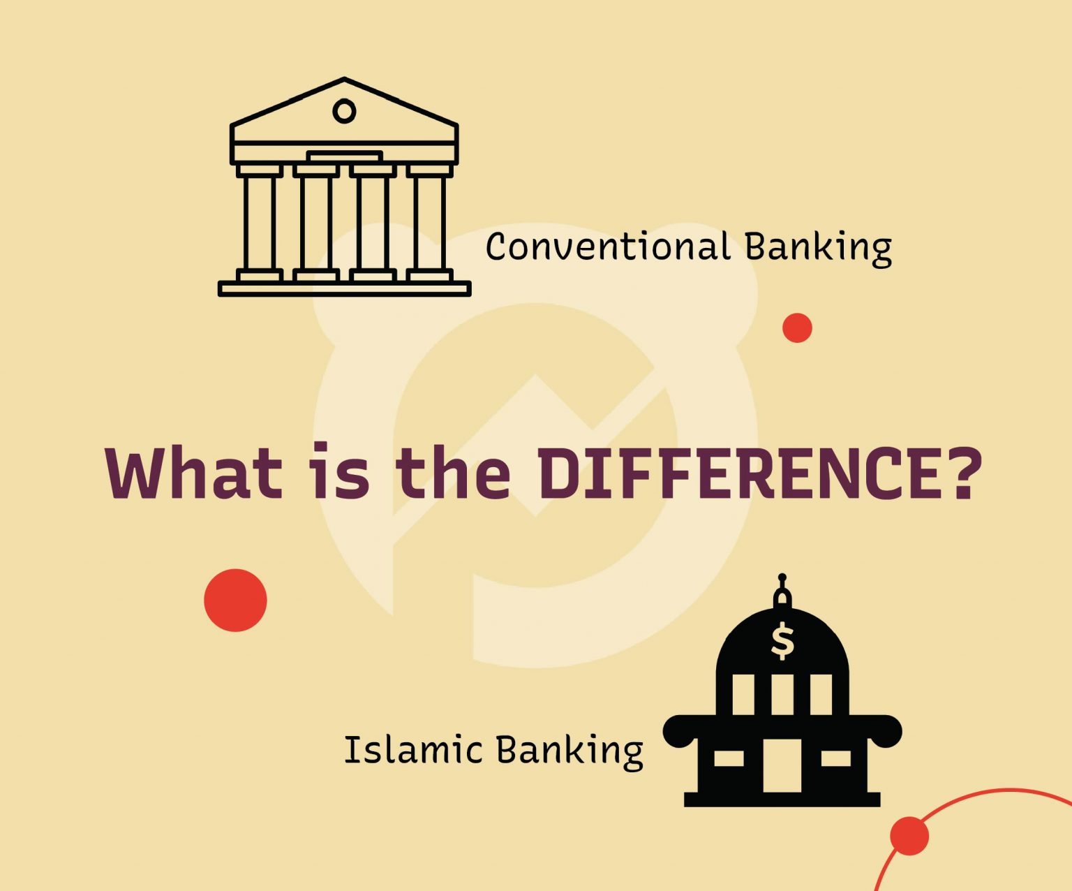 Conventional Banking V.S. Islamic Banking - LoanPanda