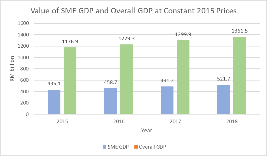 SME Loans in Malaysia - Loanpanda